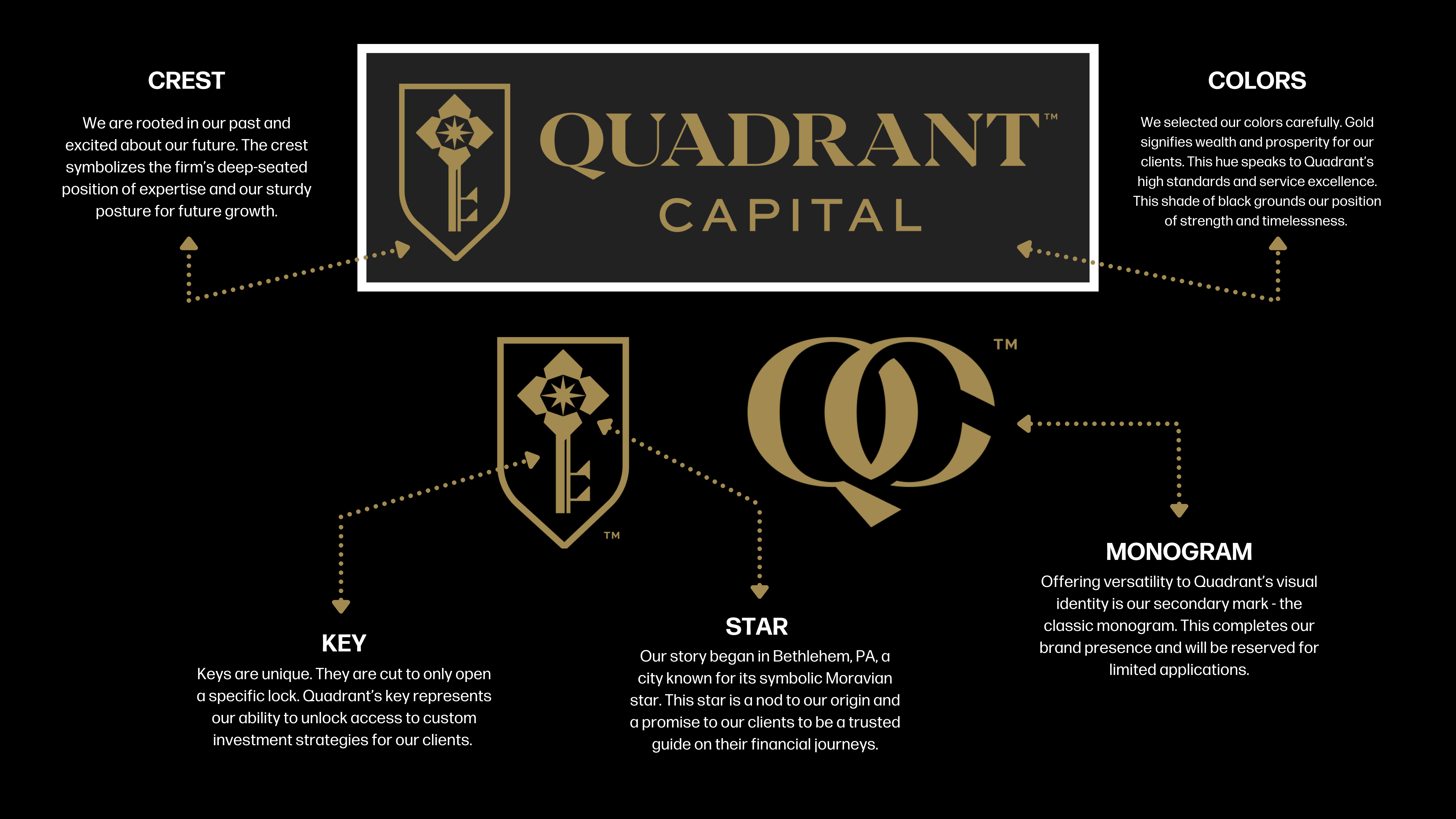 Quadrant Capital Launches Fresh Visual Brand - Quadrant Capital